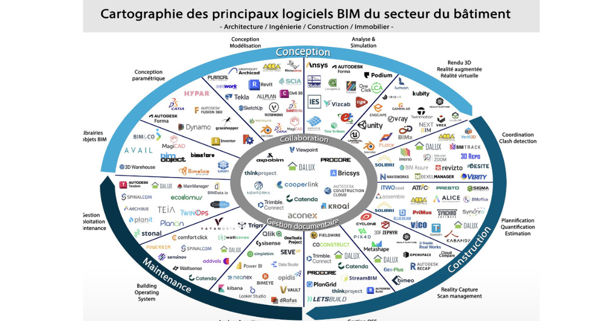 Les formations BIM au cœur des transformations du secteur