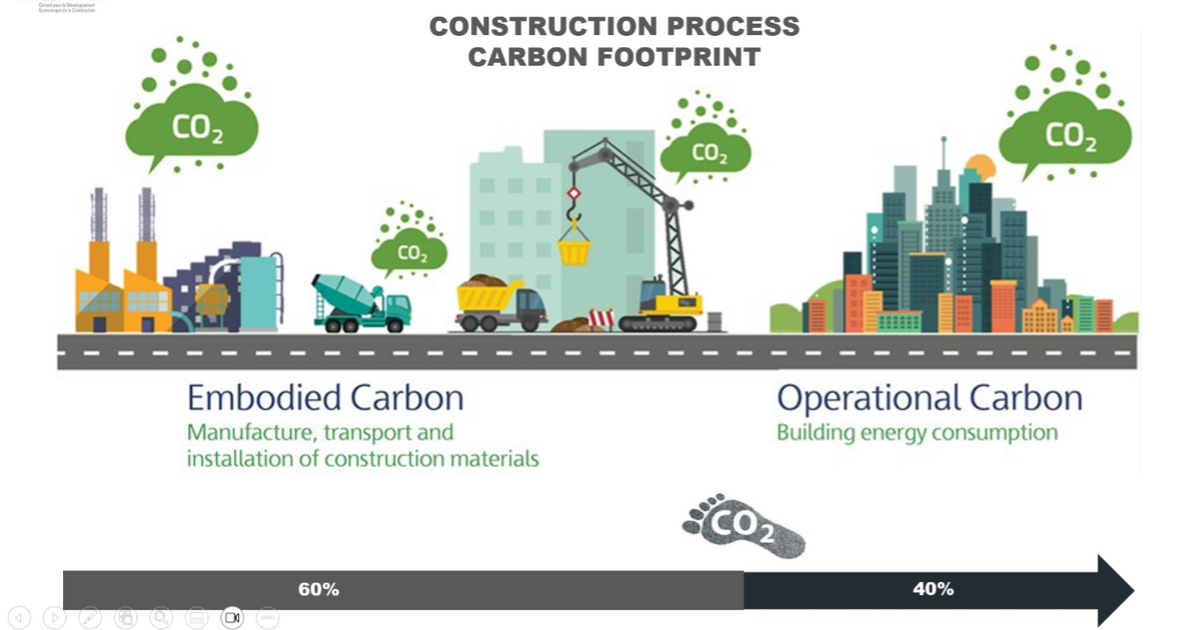 Décarboner la construction, c’est possible